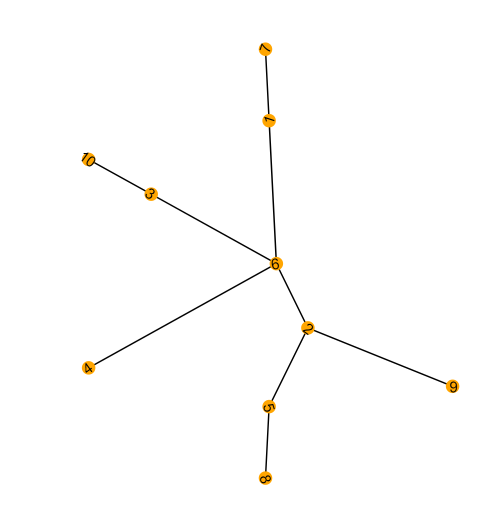 finding a tree on a network · Issue #10 · YuLab-SMU/ProjectYulab · GitHub