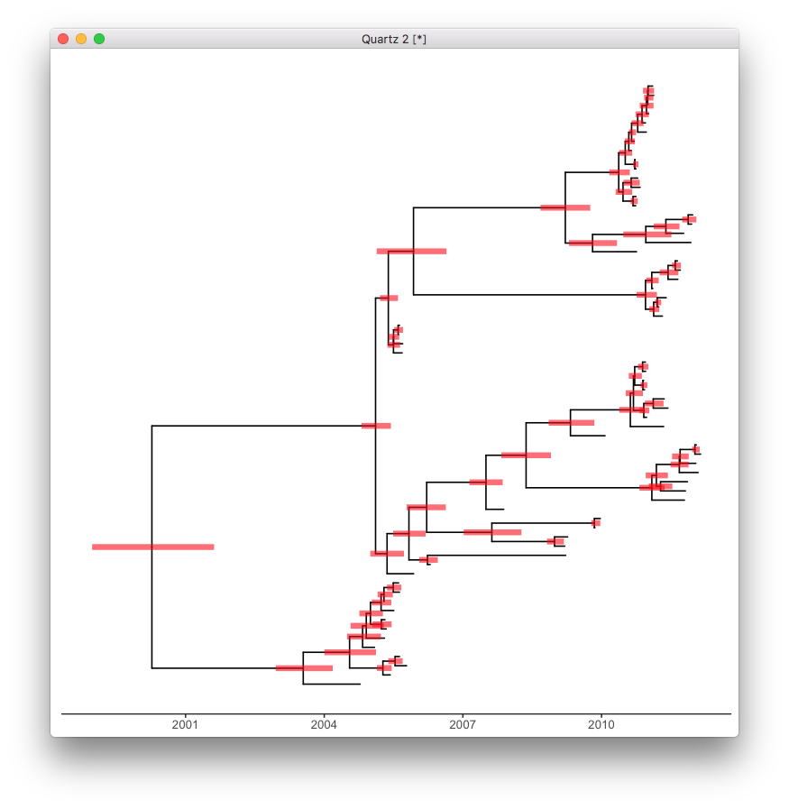geom_range not correctly displaying 95% HPDs for height from BEAST tree ...