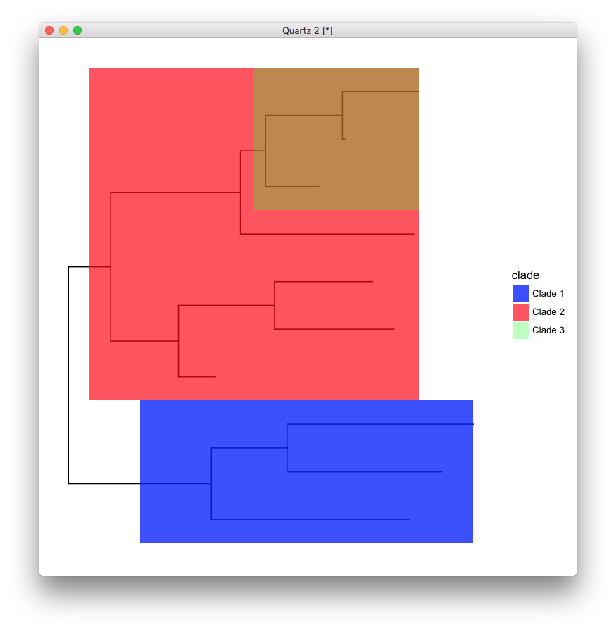 Legends for geom_hilights · Issue #149 · YuLab-SMU/ggtree · GitHub