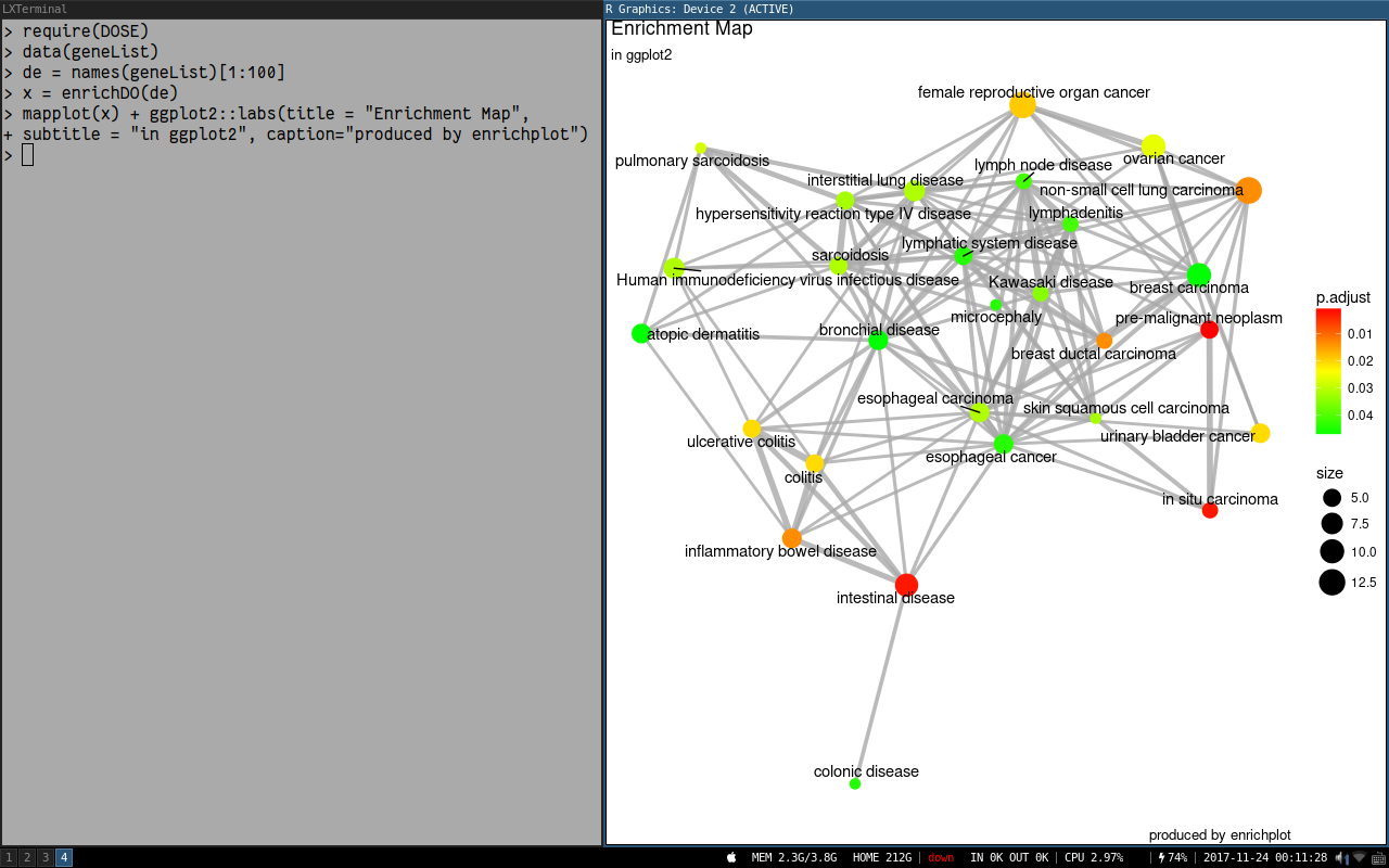 enrichplot progress · Issue #1 · YuLab-SMU/enrichplot · GitHub