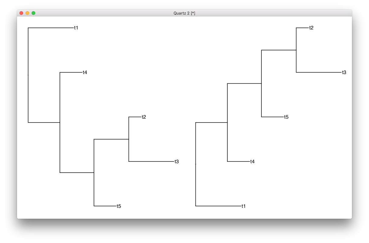 Order Of Tips In `ggtree` Plots Are Not The Same As In The Generic `plotphylo` Function · Issue