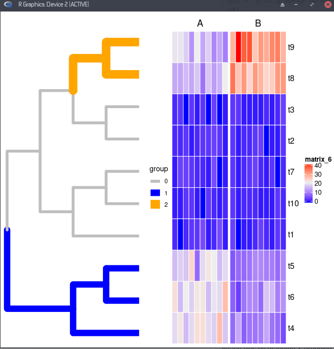 accept a phylo object as the row clusters? · Issue #316 · jokergoo ...