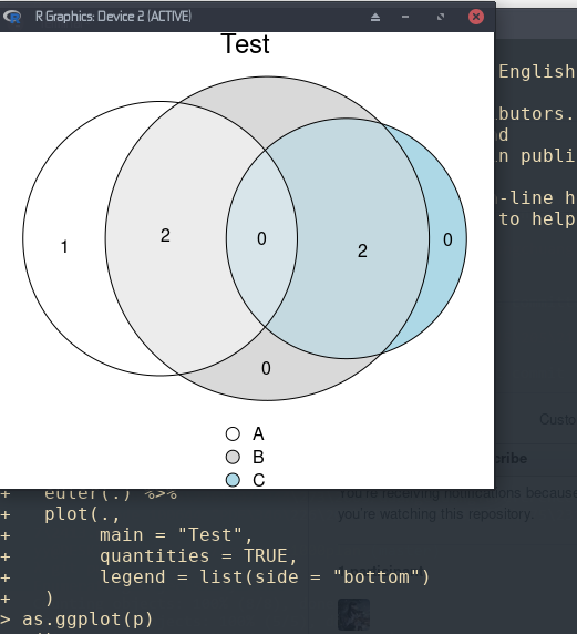 as.ggplot: unable to preserve titles and legends for plots from package eulerr · Issue #5 ...