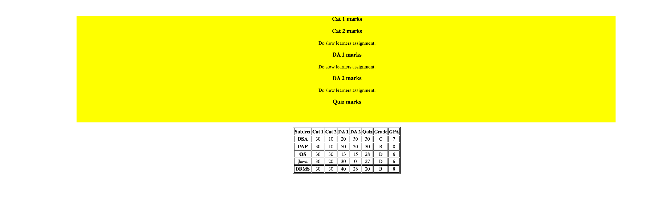 GitHub - Vish1504/Student-Report-Card