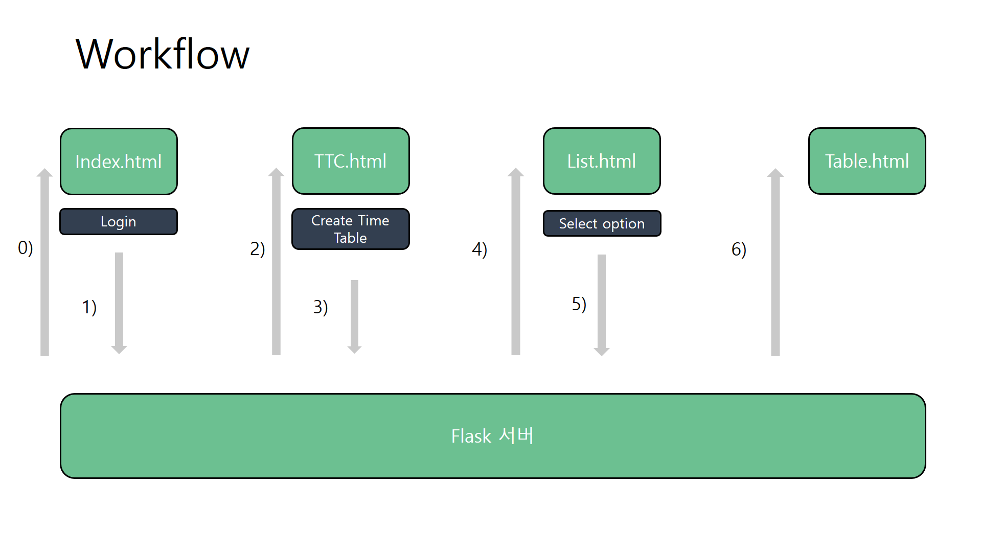 GitHub - dja314159/TTC-Timetable_Creator: 시간표 자동생성 프로그램 입니다.