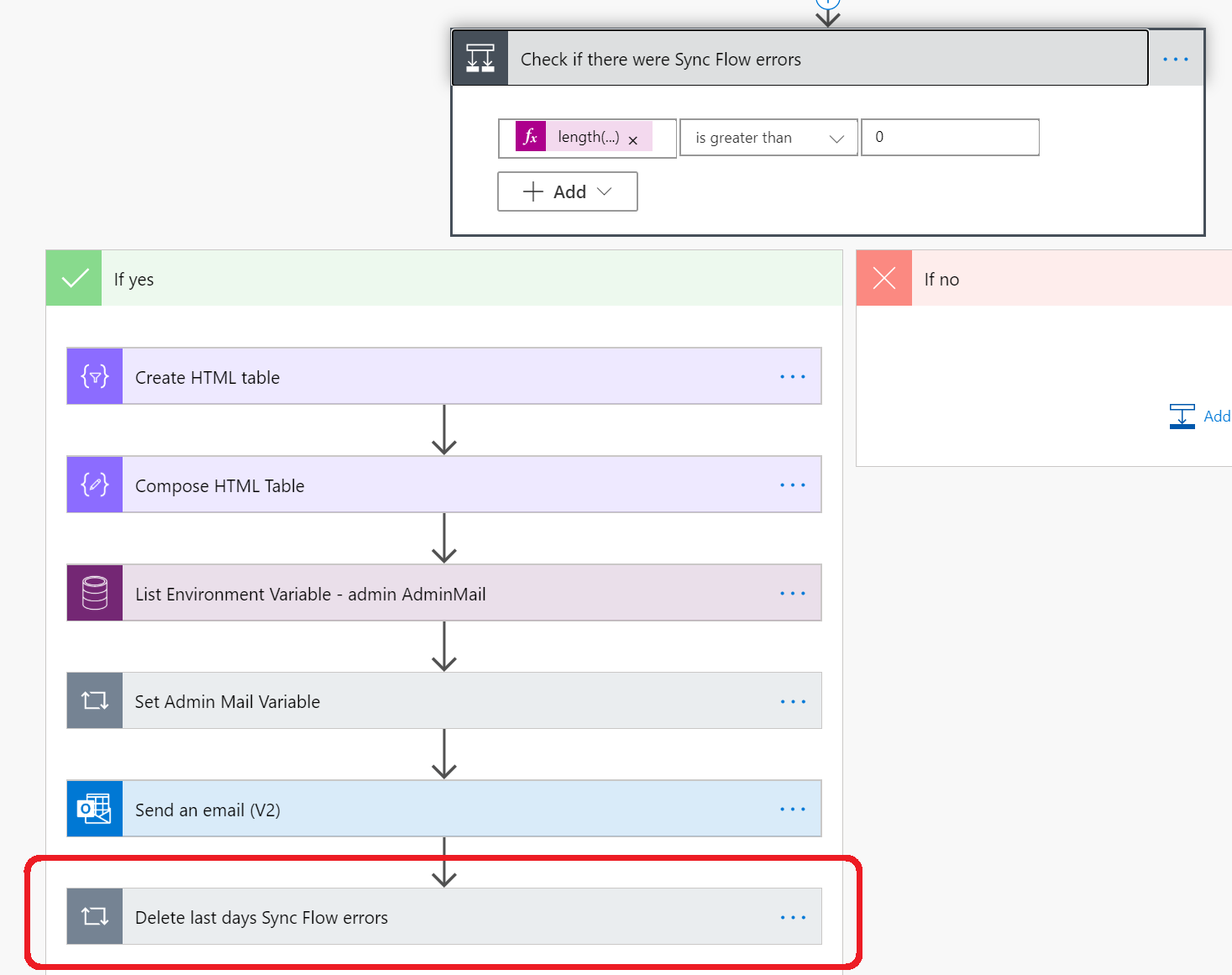 [Request]: Fails reported - Admin | Sync Template v2 (Custom Connectors) · Issue #294 ...