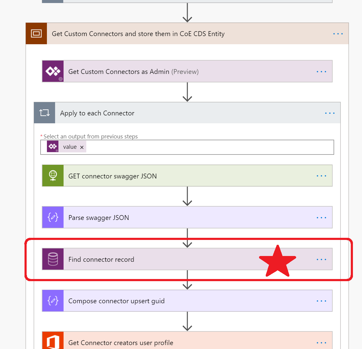 [BUG]: Admin|Sync Template v2 (Custom Connectors) & (Flows) · Issue #424 · microsoft/powerapps ...