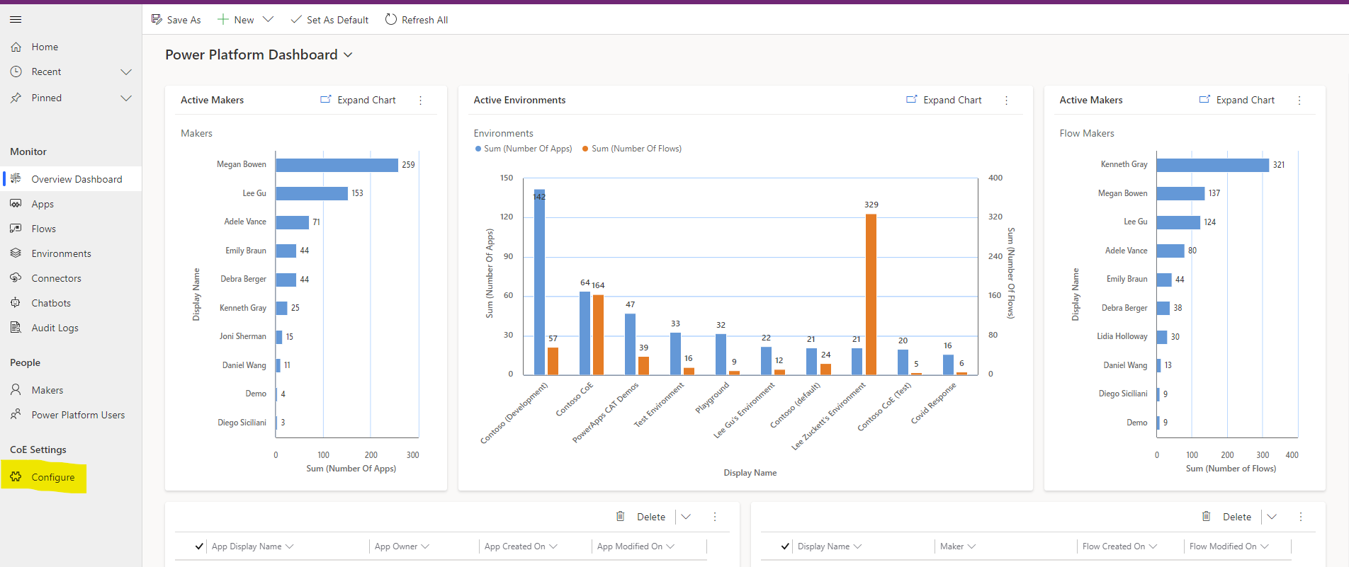 Unable to "Configure the CoE Settings entity" in Powerapps ...