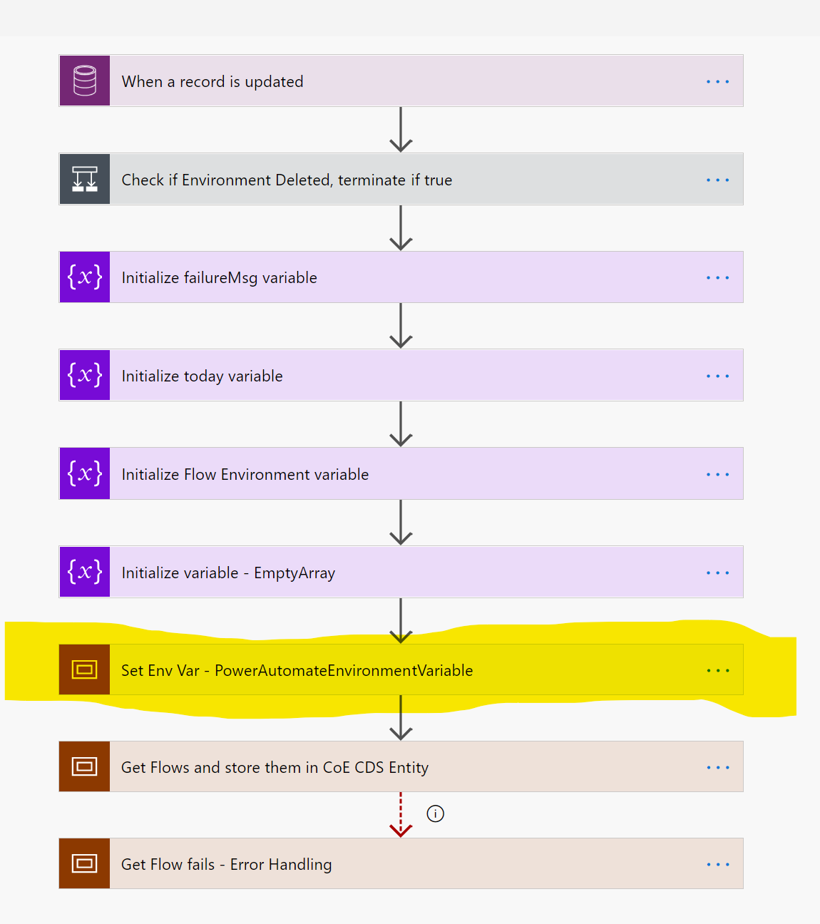[BUG]: Issue with the CDS Default Environment in CoE Starter Kit · Issue #505 · microsoft ...