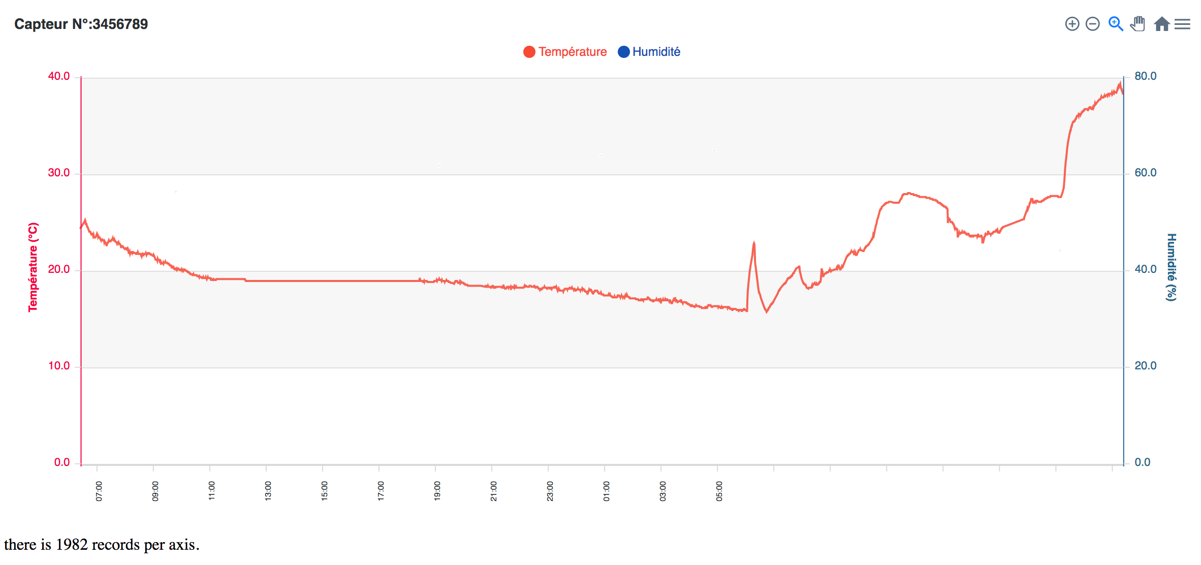 the second line disappear when there is a lot of data · Issue #1429 ...