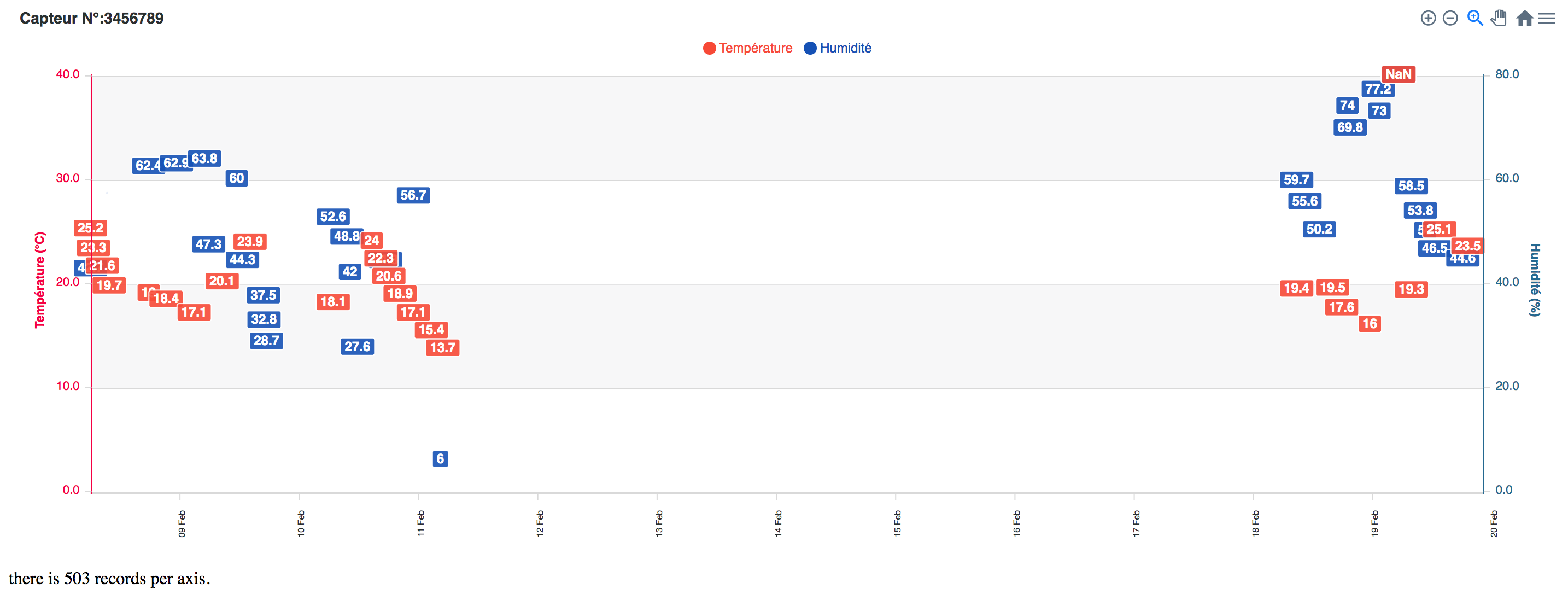 the second line disappear when there is a lot of data · Issue #1429 ...