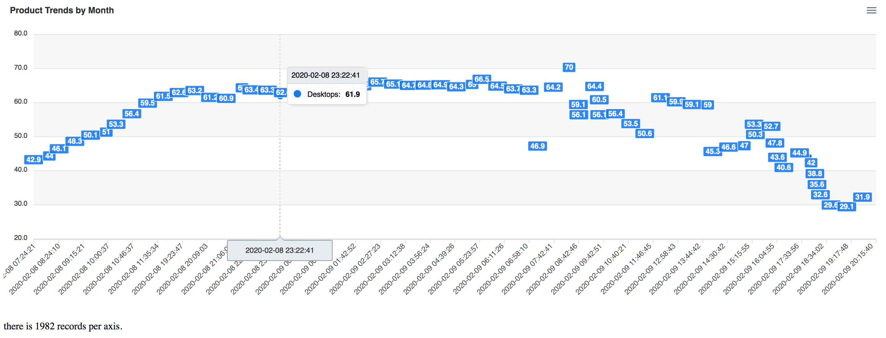 the second line disappear when there is a lot of data · Issue #1429 ...