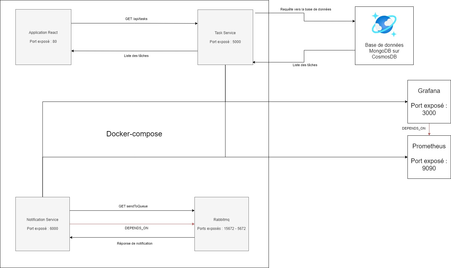 GitHub - EneruJ/task-manager-microservices