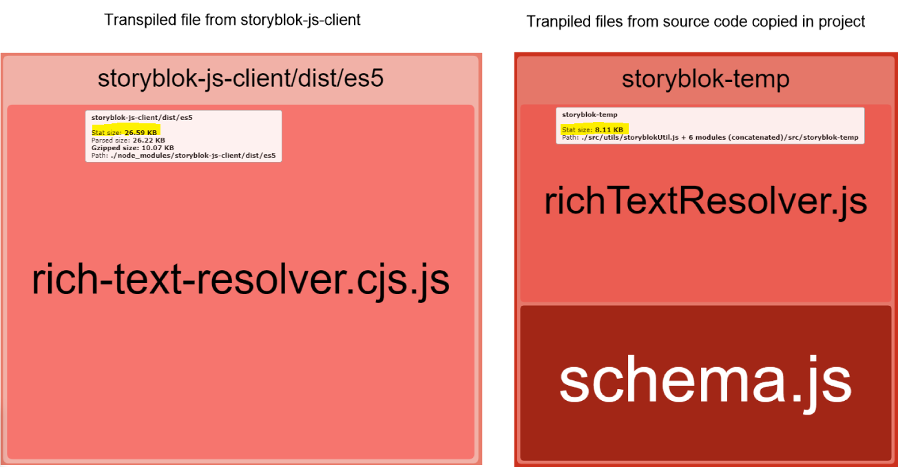 Transpiliation problem · Issue #70 · storyblok/storyblok-js-client · GitHub