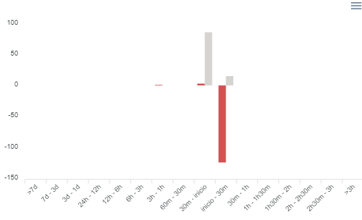 xaxis and yaxis crossing at a fixed value · Issue #1561 · apexcharts/apexcharts.js · GitHub