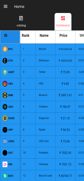 Github Imrishabh08 Cry Pto Pto Currency Based Flutter Application
