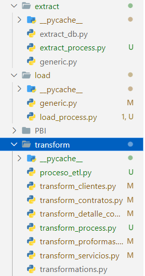 GitHub - ErikMurmi/Datawarehouse-and-etls