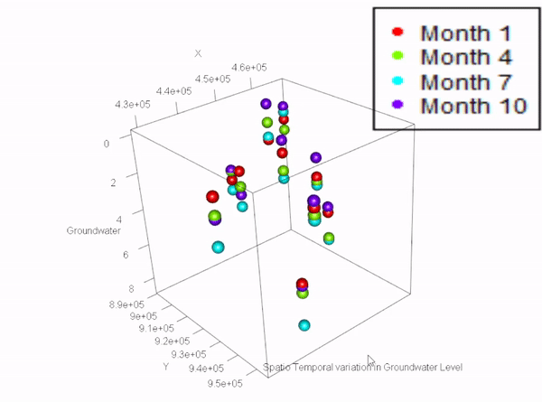 GitHub - kisalchandula/Groundwater-Research-Malwathuoya: Spatiotemporal ...