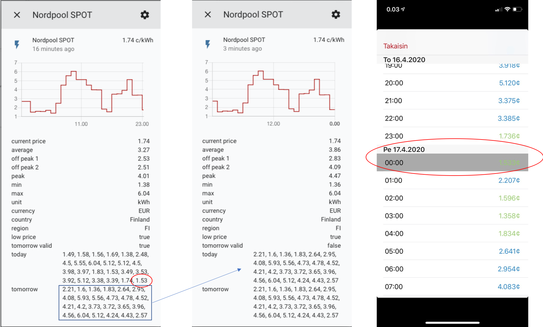 First hour price lost in Finland · Issue #31 · custom-components ...