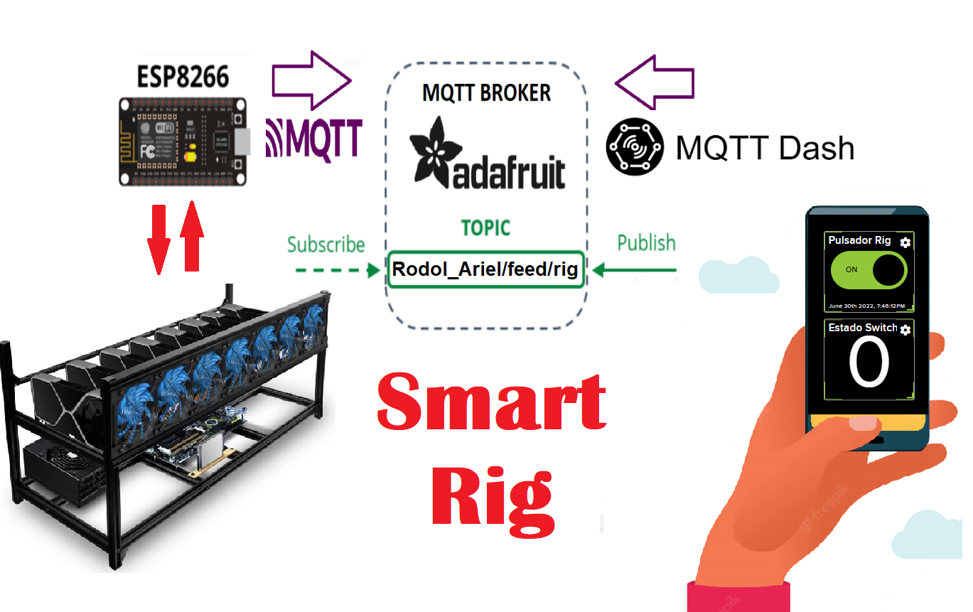 GitHub - RodolGiaco/Smart_Rig_with_MQTT-Adafruit: Remote control to ...