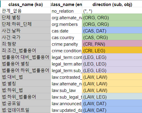 GitHub - jungsiroo/data-annotation-law: level2-data-annotation_nlp-level2-nlp-04 created by ...