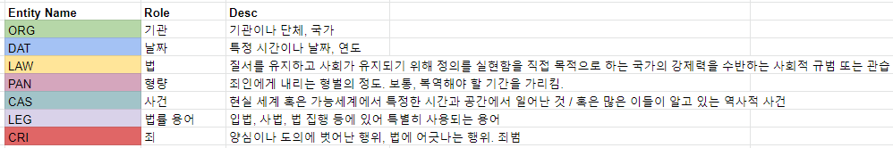 GitHub - jungsiroo/data-annotation-law: level2-data-annotation_nlp-level2-nlp-04 created by ...