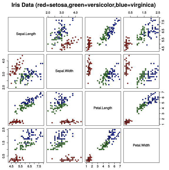 GitHub - Meysam-Sh/Unsupervised-learning-Iris-dataset-classification: This project is an ...