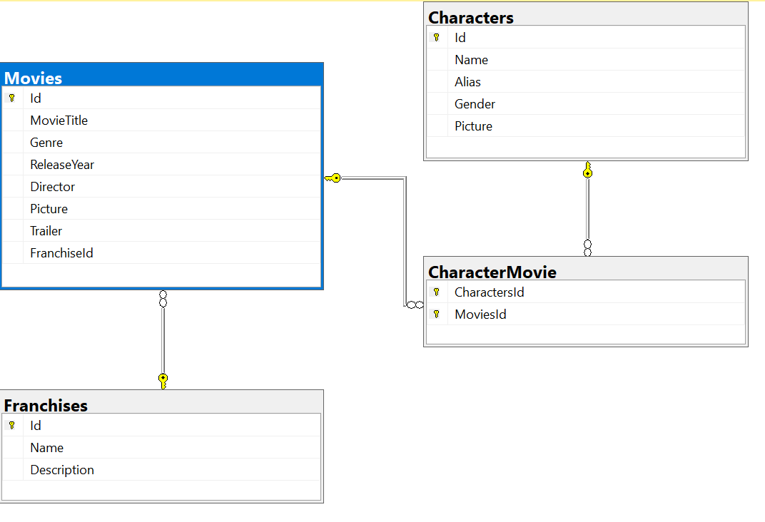GitHub - kemannguyen/Movie-Characters-API