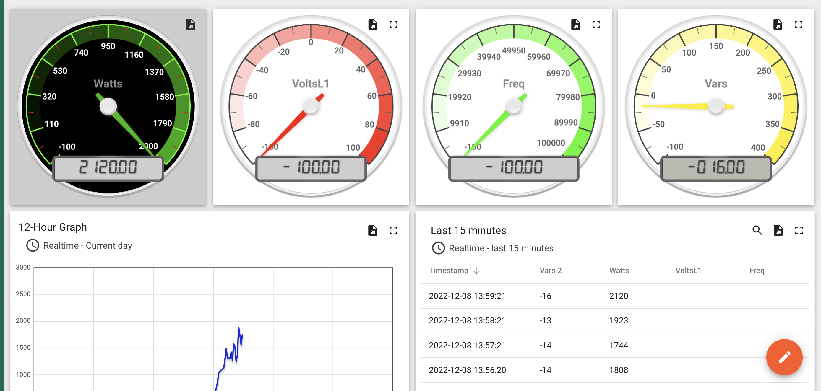 Widget data not being displayed for some user types · Issue #7765 ...