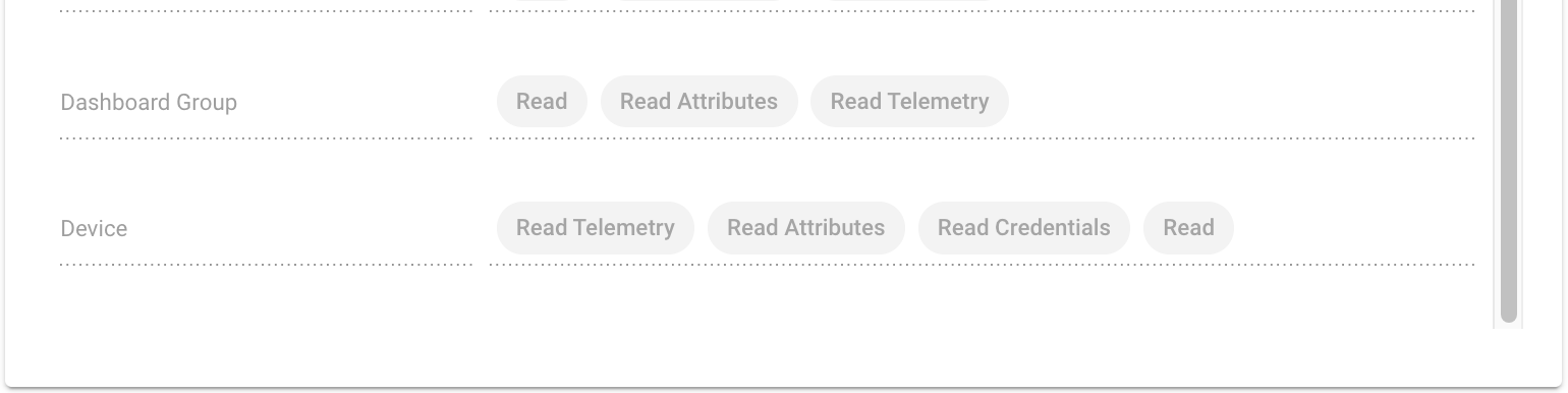 Widget data not being displayed for some user types · Issue #7765 ...