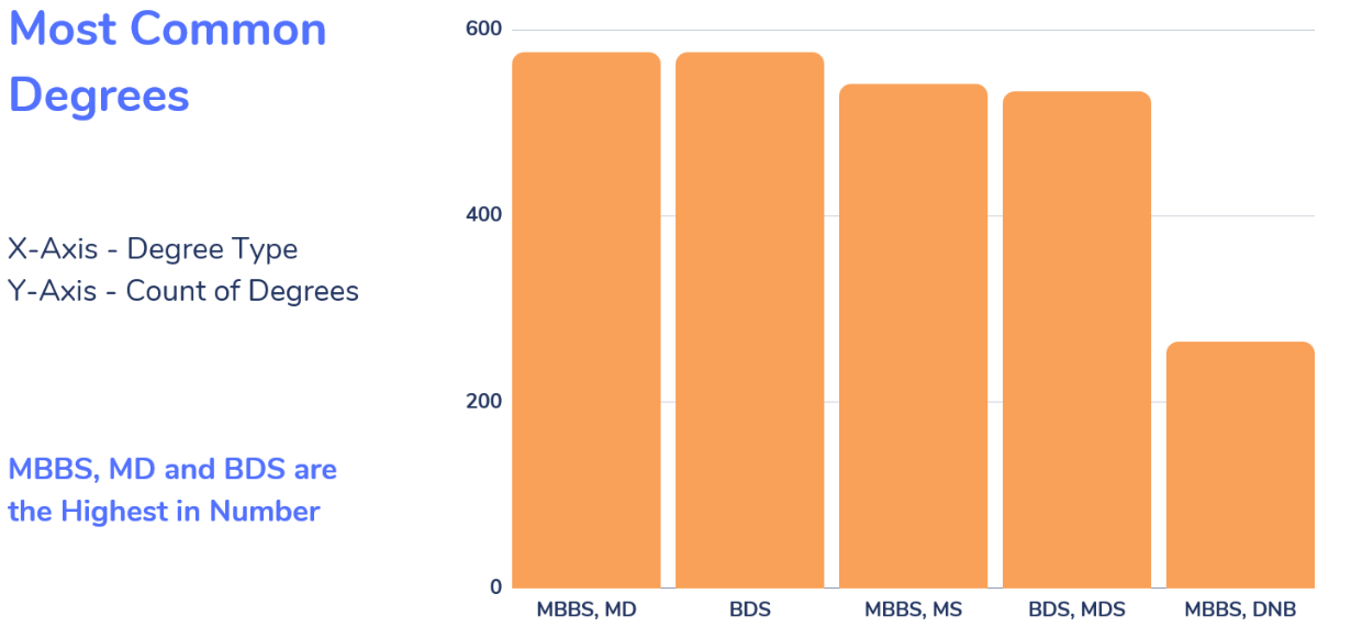 GitHub - debankitd/Doctor_Fees_Prediction