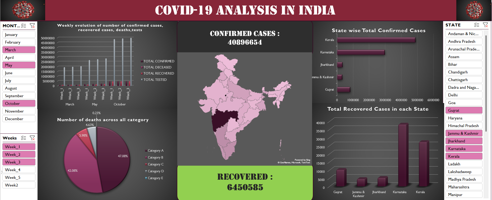 GitHub - maninani2000/Covid19_analysis: Got the Data from public domain ...