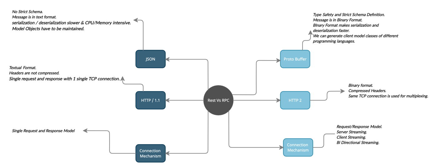 GitHub - nestifyod/gRPC-Image-Rotation-Service