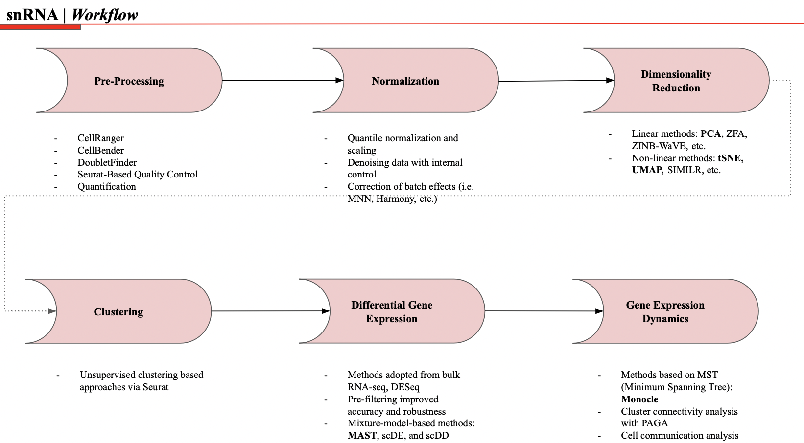 GitHub - aliamrod/Multimodal-Analysis: snRNA + snATAC-seq Analyses