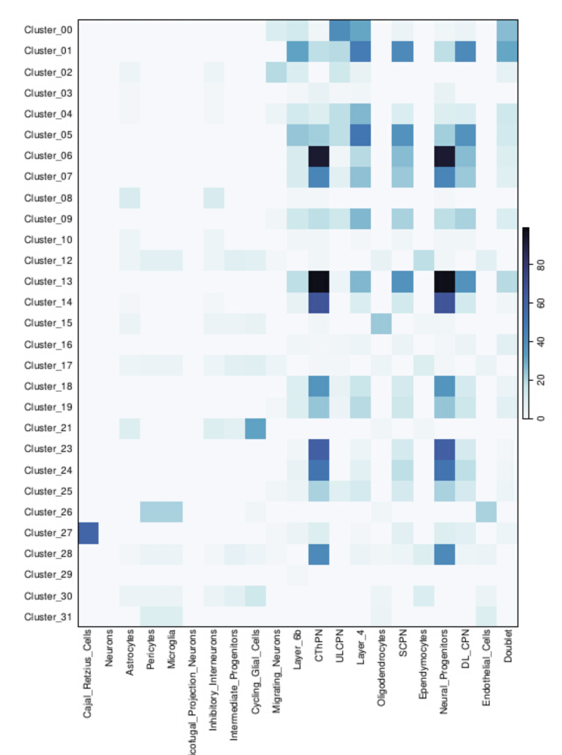 GitHub - aliamrod/Multimodal-Analysis: snRNA + snATAC-seq Analyses