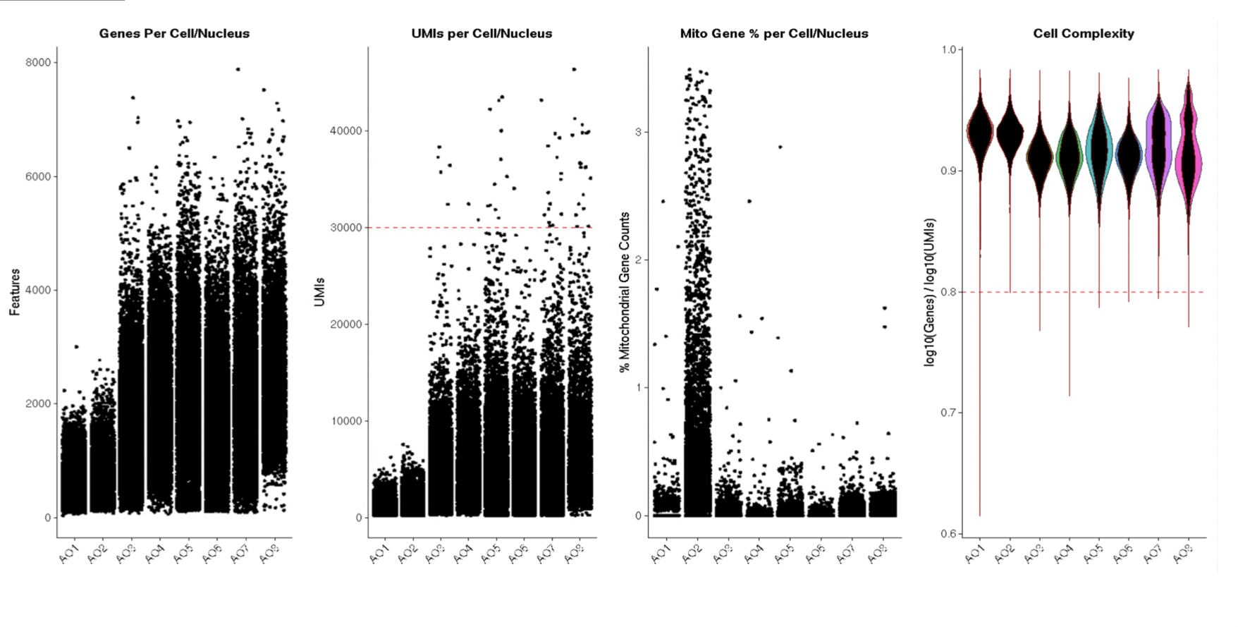 GitHub - aliamrod/Multimodal-Analysis: snRNA + snATAC-seq Analyses