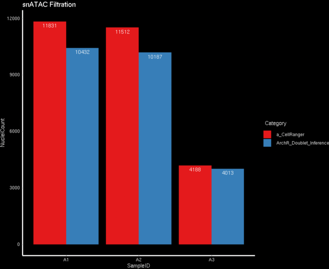 GitHub - aliamrod/Multimodal-Analysis: snRNA + snATAC-seq Analyses