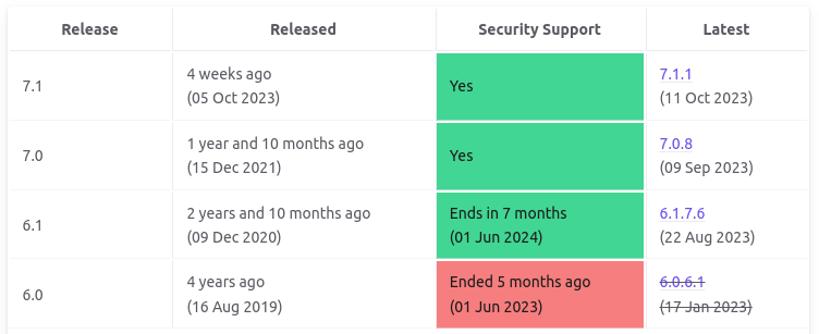 Deprecate The Usage Of Unsupported Versions Of Ruby And Rails · Issue 1897 · Viewcomponent View