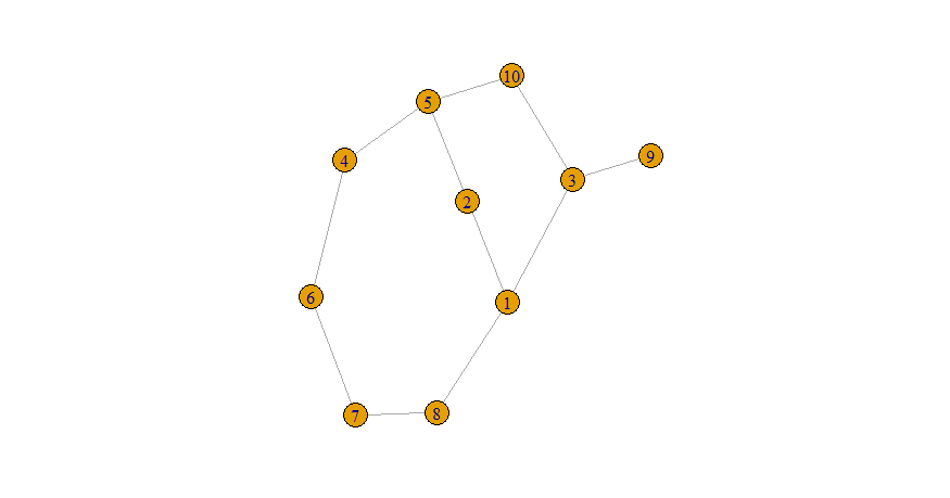 GitHub - Deep-thi/Social_Network_Analysis