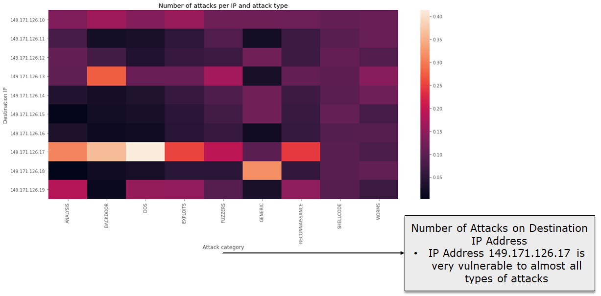 GitHub - akhil218/Data-Science-in-CyberSecurity: Stating the use of ...