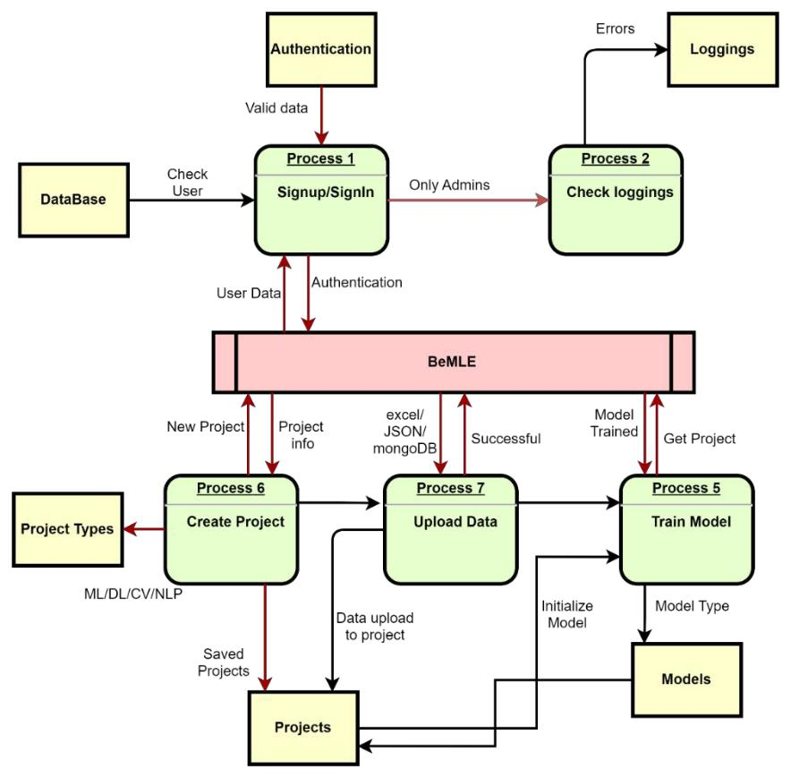 GitHub - IamVicky90/Be-MLE-FYP