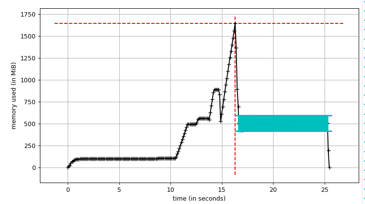 LSTMs leak memory in CPU PyTorch 1.5.1, 1.6, and 1.7 on Linux · Issue #41486 · pytorch/pytorch ...