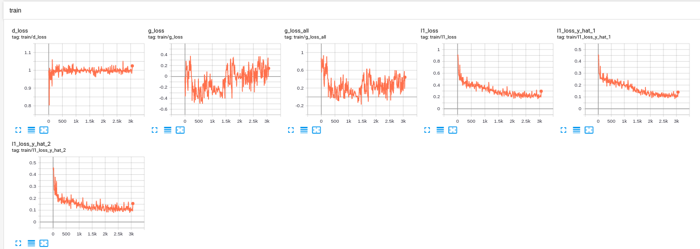Is there any problem with this training result? · Issue #434 · JiahuiYu/generative_inpainting ...