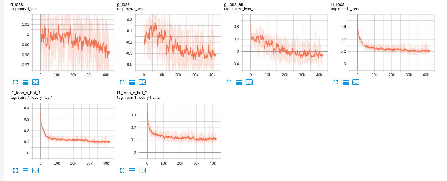 Is there any problem with this training result? · Issue #434 · JiahuiYu/generative_inpainting ...