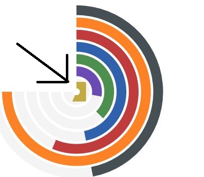 Radialbar chart is not showing properly in edge if series's value is low · Issue #706 ...