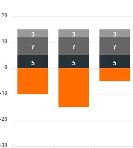 Data Labels missing on stacked column charts with negative values · Issue #909 · apexcharts ...