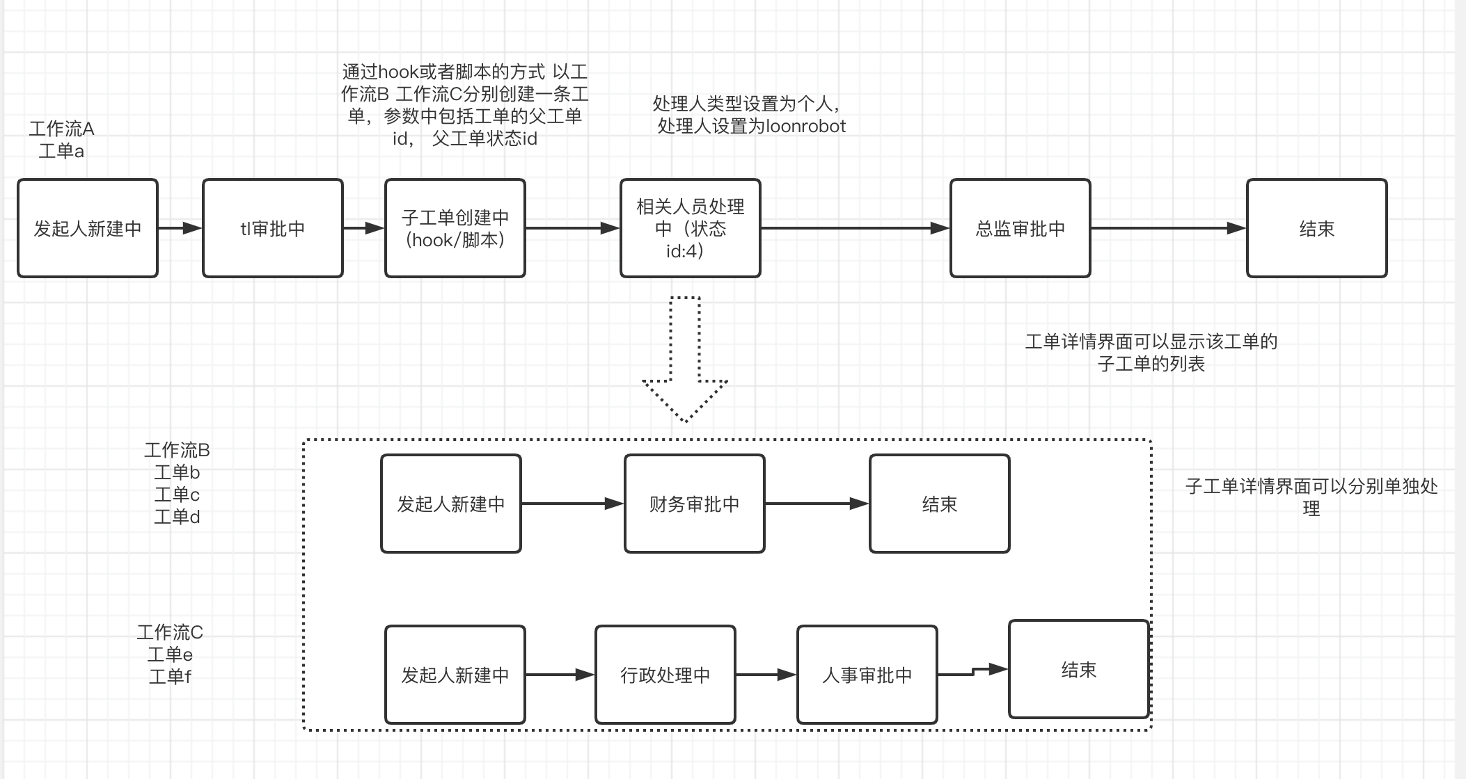 关于子任务 · Issue #199 · blackholll/loonflow · GitHub