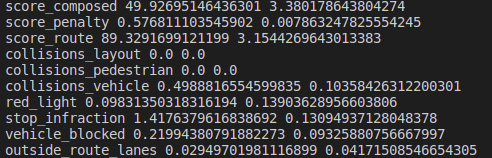 Dataset sampling for Town05-long (TCP) downstream task · Issue #3 · OpenDriveLab/PPGeo · GitHub