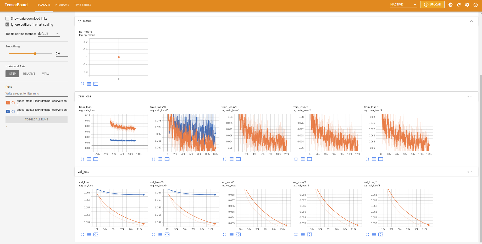 How to confirm that the model has converged? Using YTB data training ...