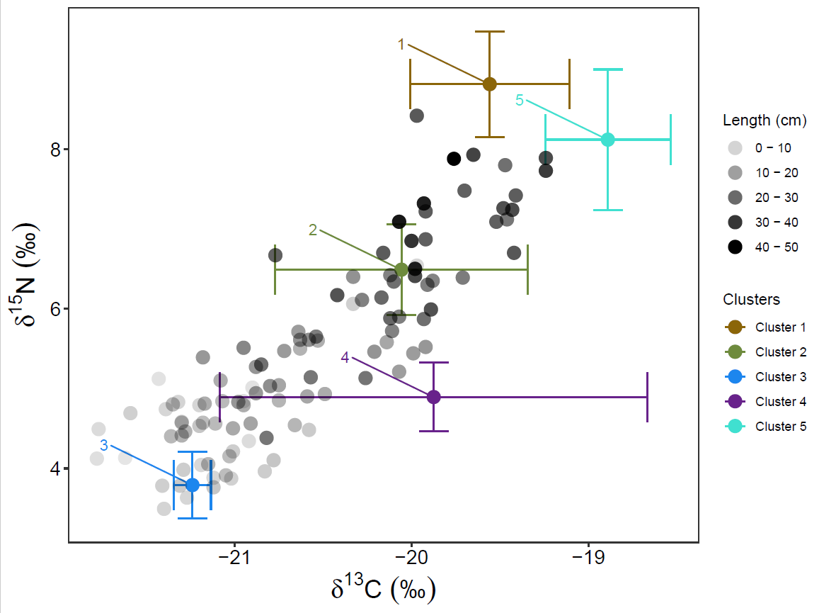 MixSiar_continuous_effect · Issue #212 · brianstock/MixSIAR · GitHub